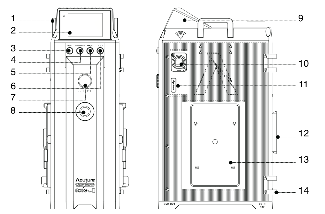 [LS 600c Pro II] User Interface Details