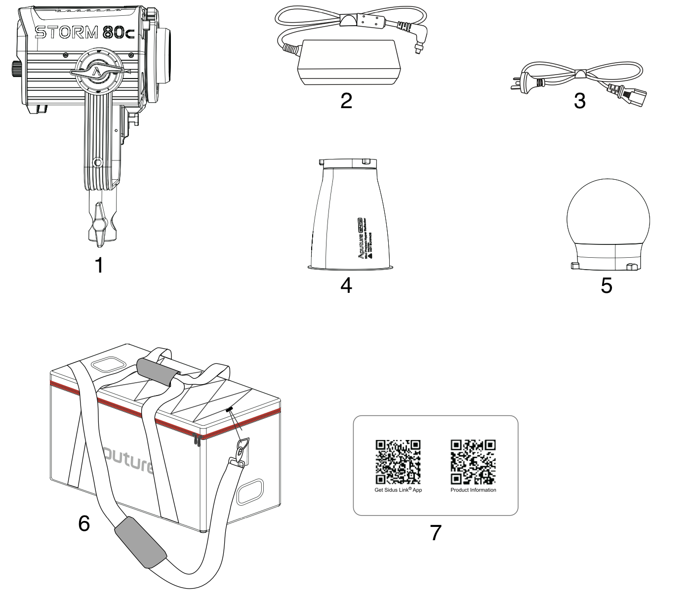 [STORM 80c] Overview
