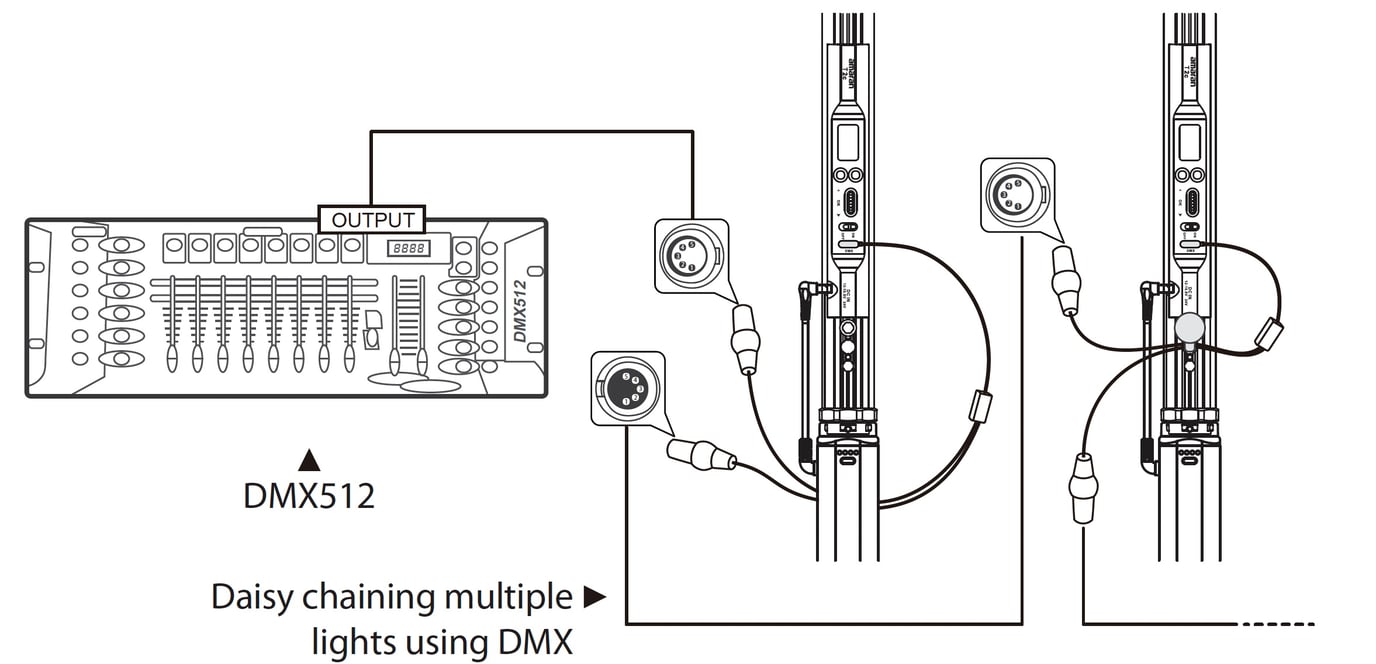 [amaran T2c & T4c] DMX Control