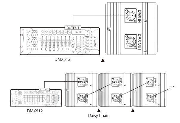 [Electro Storm CS15] Control with DMX Console