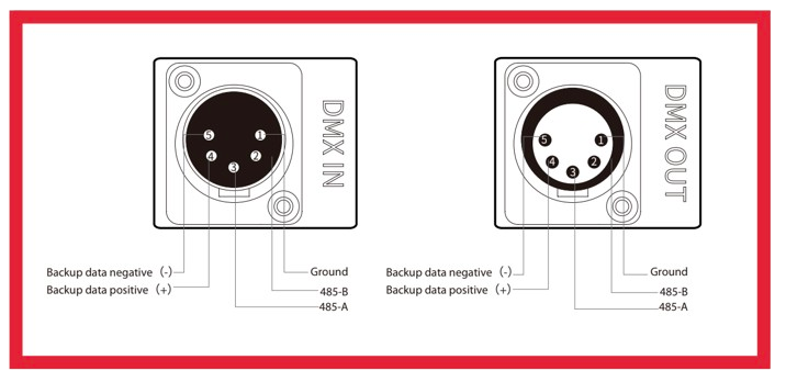 [Electro Storm XT26] Control with DMX Console