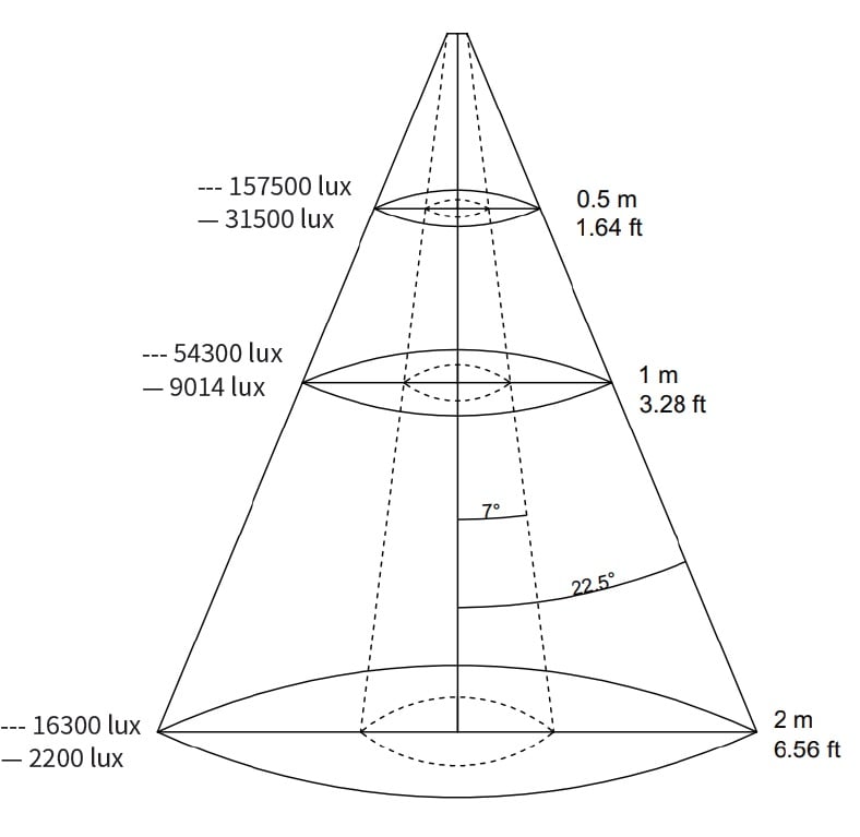 [LS 60d] Illumination Distribution Map